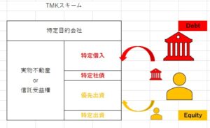 ー不動産証券化スキーム別根拠法と実務に関する留意点ー | 不動産まめ知識ストレージ📚