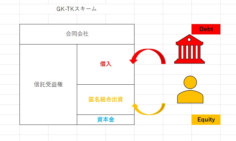 ー不動産証券化のスキームと役割、根拠法についての導入ー | 不動産まめ知識ストレージ📚